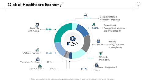 Wellness Management Global Healthcare Economy Ppt Infographics Smartart Pdf