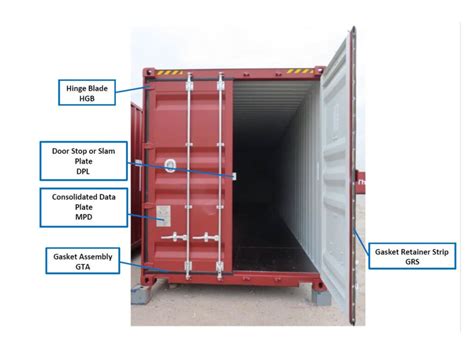 Iicl Equipment Code Standard Esc Thaireefer Group