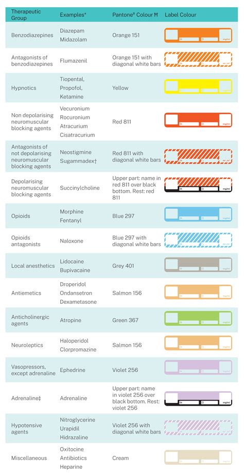 Drug Labels Knowledge Centre Akas Infusions