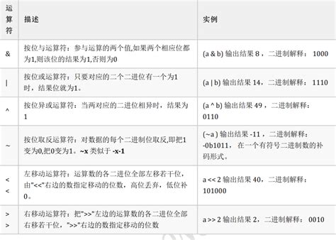 Python测试开发，掌握技巧更上一层楼！python测开需要掌握哪些技术 Csdn博客