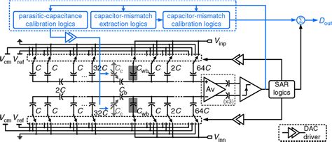 Capacitor Mismatch Calibration Method For Sar Adc With Minimum Area And Power Penalty Yang