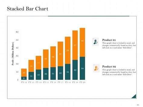 Top Project Scope Statement PowerPoint Presentation Templates In