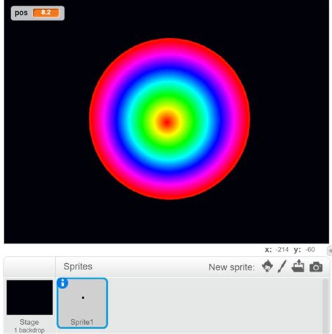 Circles