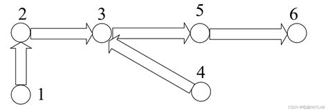 天然气潮流计算matlab程序 Csdn博客