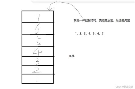 c语言结构体详解 csdn博客