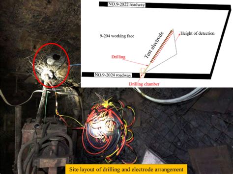 the field detection construction equipment and field engineering layout