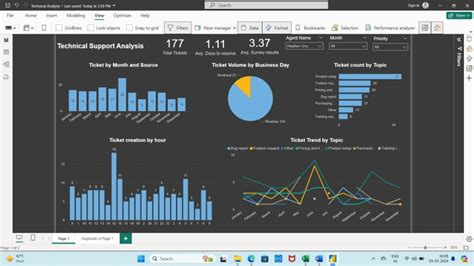 vikas solanki on linkedin datadna technical support analysis