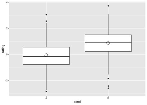 第 9 章 Ggplot2 Cookbook For R 中文版 第 9 章 Ggplot2 Cookbook For R 中文版
