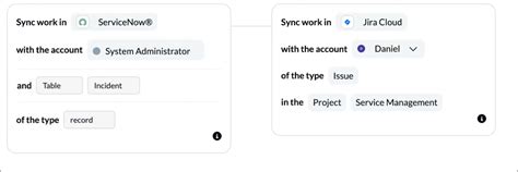 How To Easily Integrate Servicenow Jira With A Low Code Solution