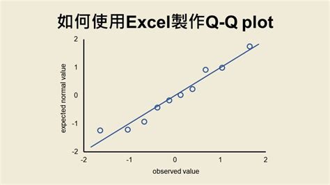 Q Q Plot使用時機和運用spss製作的方法