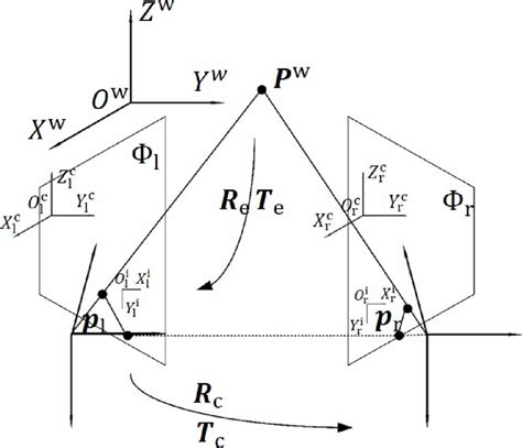 The Epipolar Geometry Of The Binocular Visual System Download