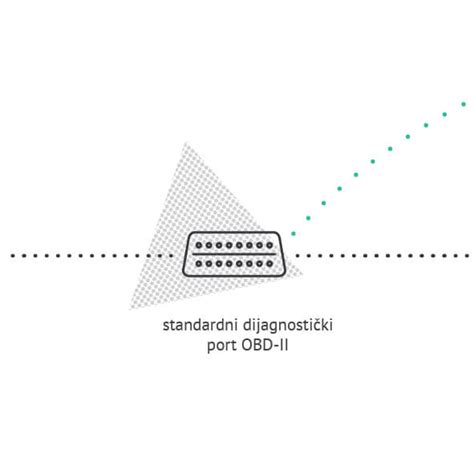 OBD Block – AUTO DIJAGNOSTIKA