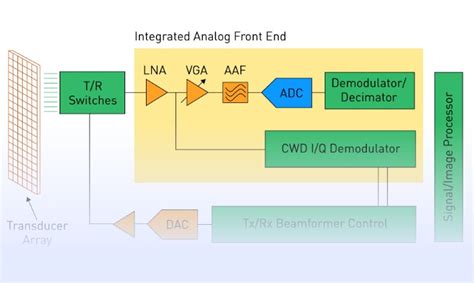 【mpscholar课程中心】模数转换器（adc）模块 第1 3章 Adc 数据转换器 Mps技术论坛
