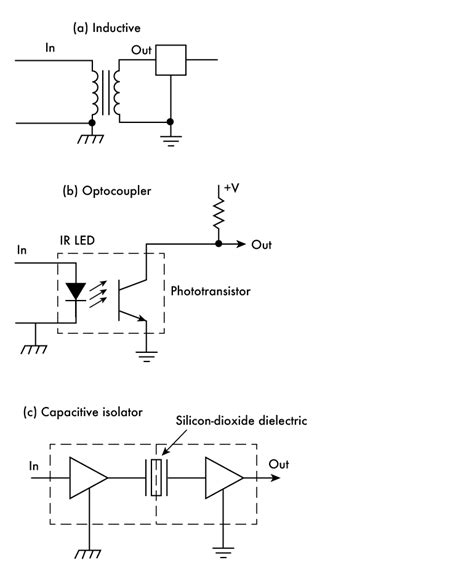 Need Isolation Capacitive Solutions Outperform Opto Magnetic Options Electronic Design