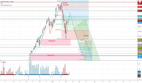 COMPOSITE Index Charts And Quotes TradingView