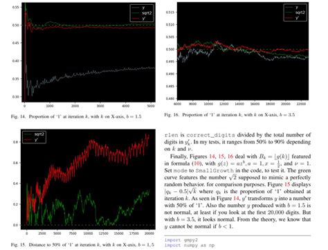 Quantum Dynamics Logistic Map And Digit Distribution Of Special Math
