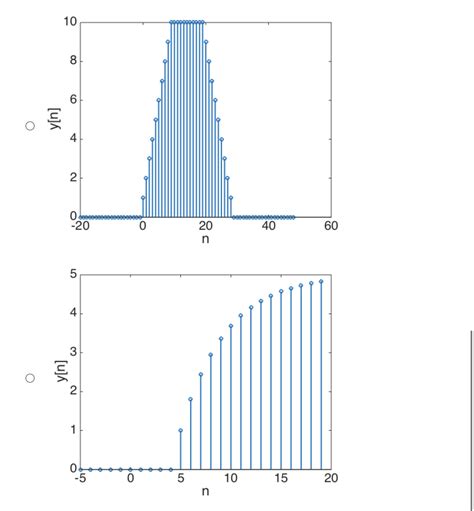 Consider The Convolution Of Discrete Time Signals Chegg