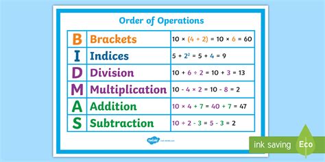 Bidmas Order Of Operations Poster Operations Beyond