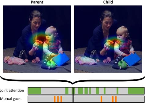 figure 2 from automated detection of joint attention and mutual gaze in