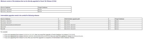 manually upgrade oracle database from 11gr2 to 12cr2 all dba