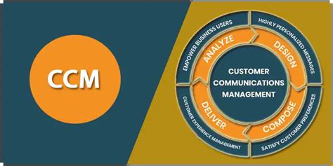 Customer Communication Management Connect Infosoft Technologies