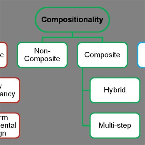 pdf a review of population initialization techniques for evolutionary