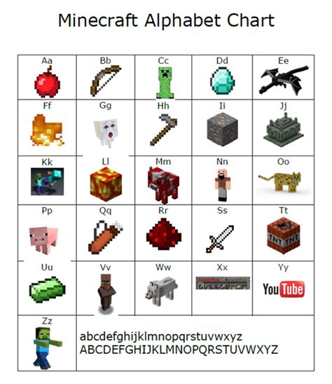 Minecraft Alphabet Chart Alphabet Charts Minecraft Minecraft Classroom