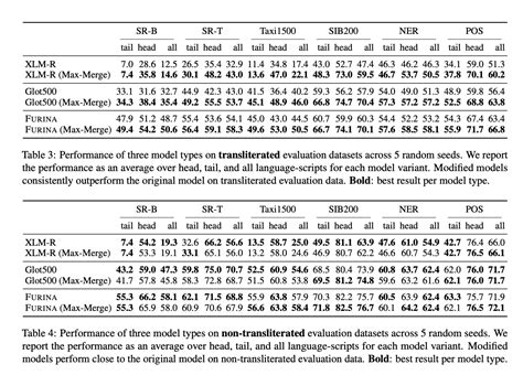 Transmi A Machine Learning Framework To Create Baseline Models Adapted