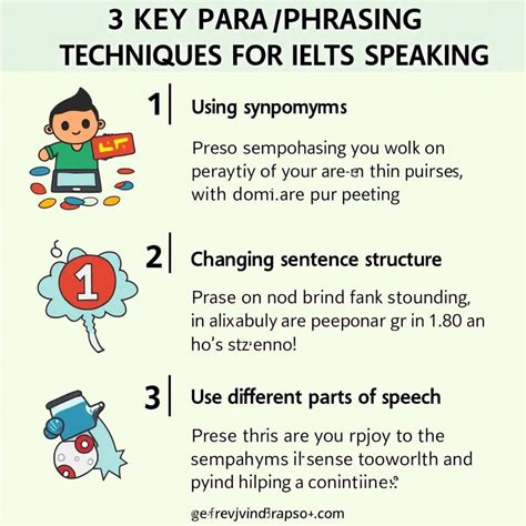 How To Paraphrase Effectively In Ielts Speaking Ietls Net