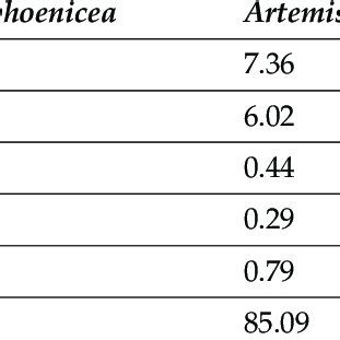 Percentage Of Atomic Elements Obtained By EDX Spectra Download Scientific Diagram