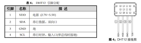 alex ufo 聰明人求知心切 MicroPython 讀取 DHT 溫度濕度感應器