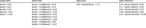 Terra Modis Cloud Detection Algorithm Download Table