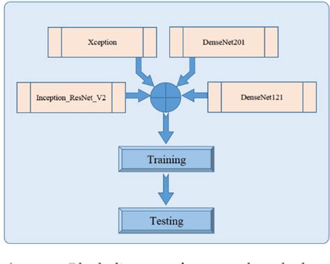 Figure 7 From Melanoma Classification From Dermoscopy Images Using Ensemble Of Convolutional