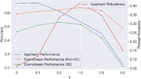 Figure 1 From Dpadapter Improving Differentially Private Deep Learning
