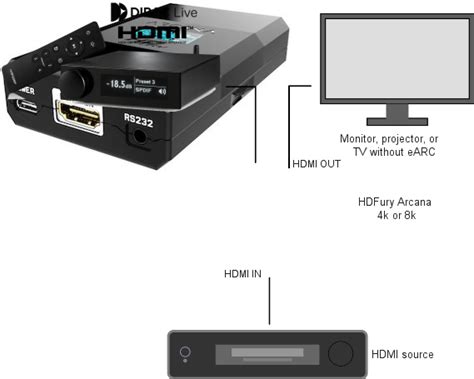 Hdmi Audio Minidsp Flex Htx User Manual