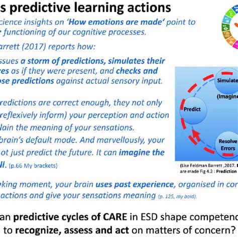 Feldman Barretts Predictive Loop As A Metaphor For Contemplating