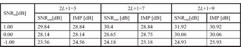 Table 1 From Hardware Implementation Of A System For Highly Nonstationary Two Dimensional Fm