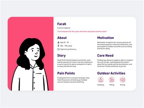 Best 13 How To Create A User Persona In 3 Steps Template Artofit