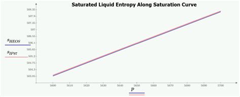 bug in if97 back end · issue 1918 · coolprop coolprop · github