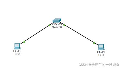 使用网络模拟器packet Tracerpacket Tracer731 Csdn博客