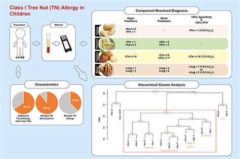 Volume 71 Issue 2 April 2022 Allergology International