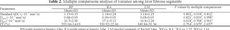 Table 2 From Initial Study Of Biexponential Model Of Intravoxel
