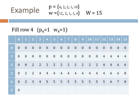 PPT Knapsack Problem PowerPoint Presentation Free Download ID 2720043