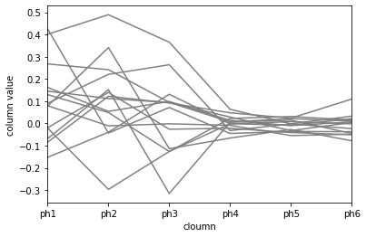 Pandas Ploting Confidence Interval Line Plot With Shaded Area In Python Stack Overflow