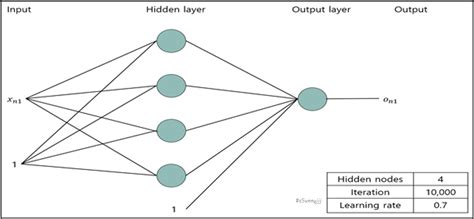 Github S Unnyjjj Simple Neural Network Simple Neural Network Simple Nn