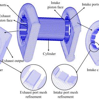 CFD Calculation Model Download Scientific Diagram