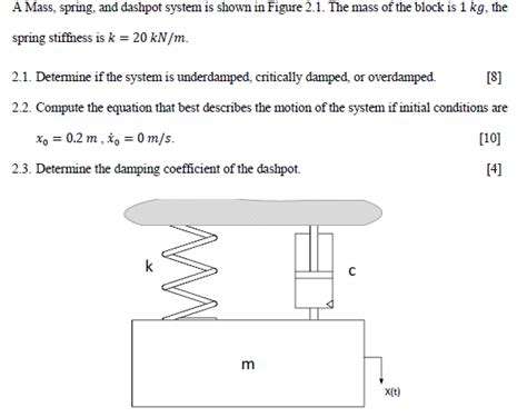 Solved A Mass Spring And Dashpot System Is Shown In Figure