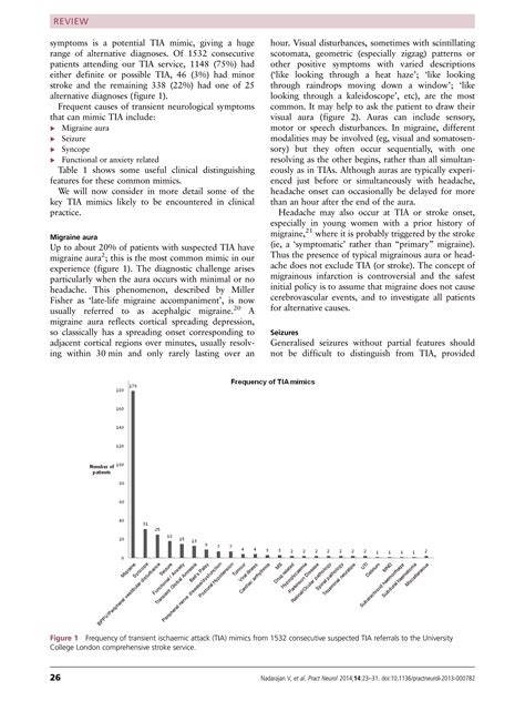 Transient Ischaemic Attacks Mimics And Chameleons Pdf
