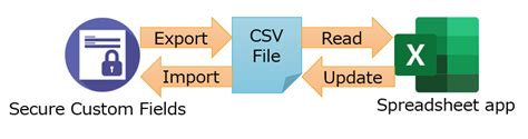Import Field Values From A Csv File