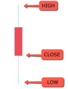 Pivot Points Full Guide And Strategies Living From Trading
